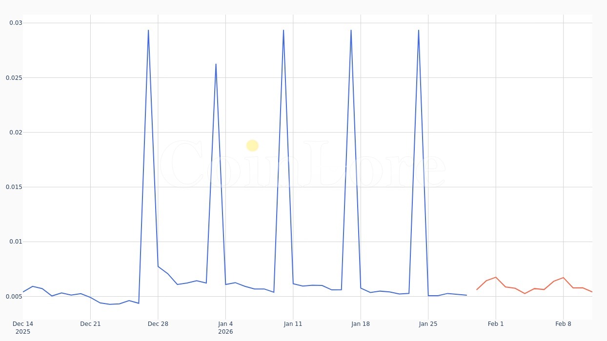 Clover Finance краткосрочный прогноз курса