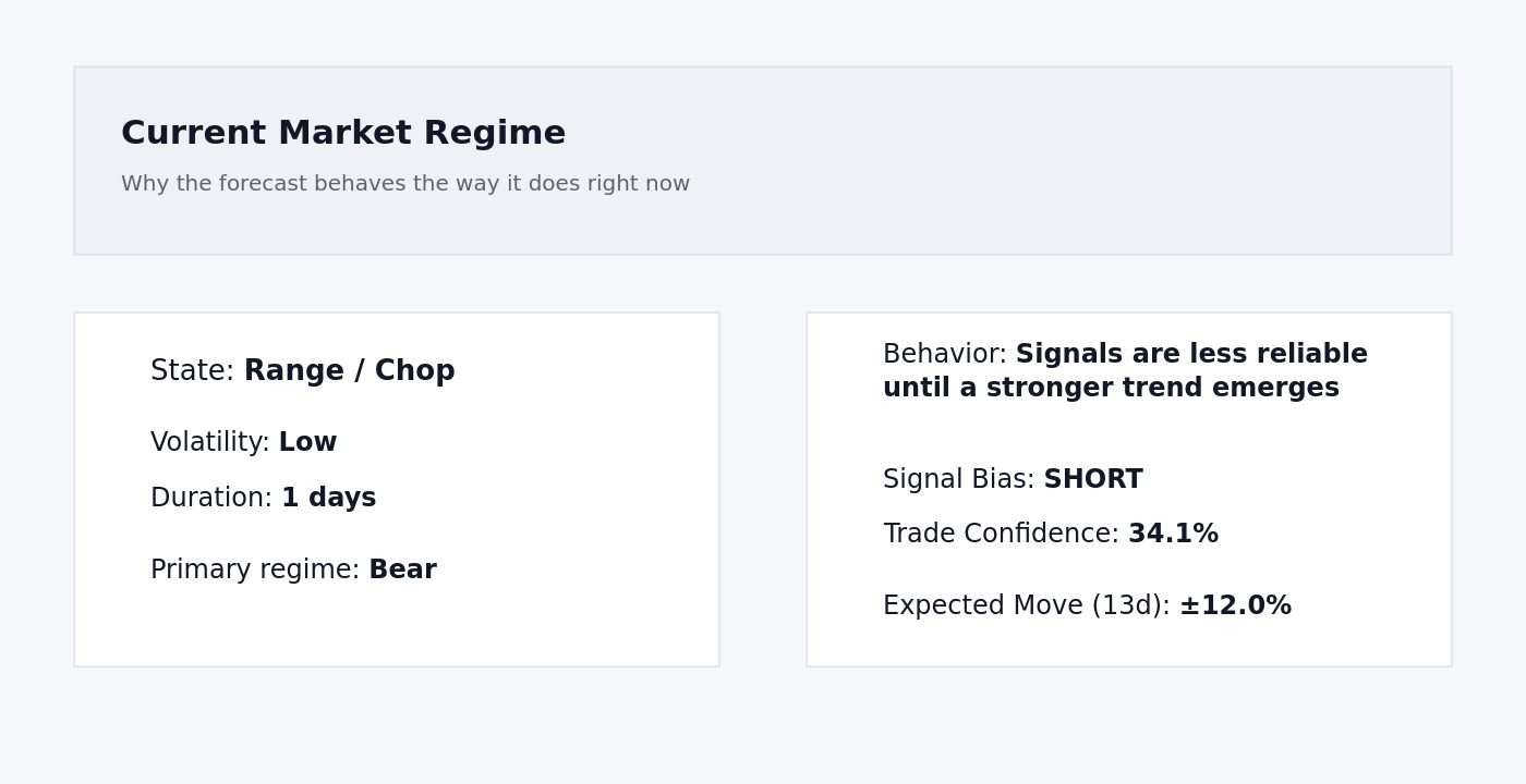 Cobak Token market regime analysis showing volatility trend and directional reliability