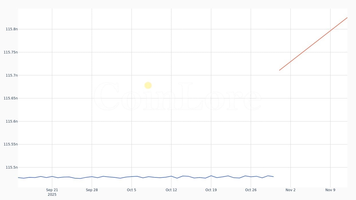 Cockapoo short-term price prediction