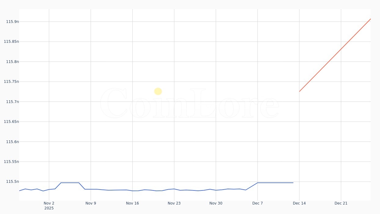 Cockapoo short-term price prediction