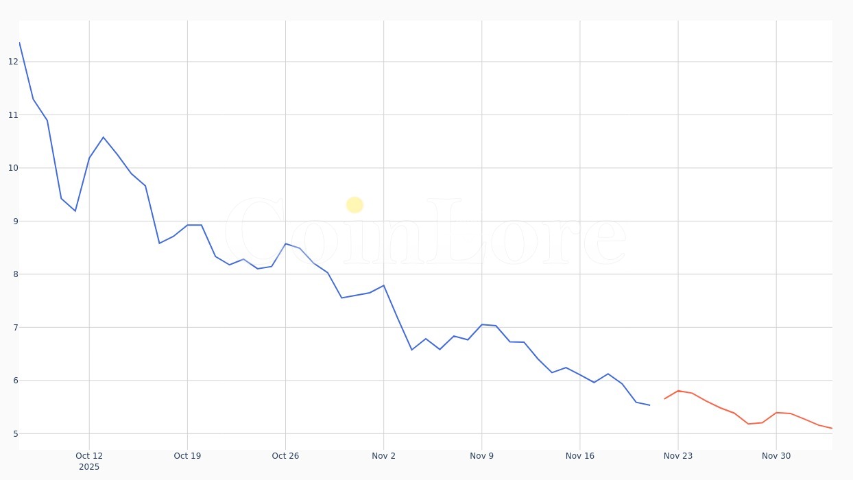 Cocktailbar.finance short-term price prediction