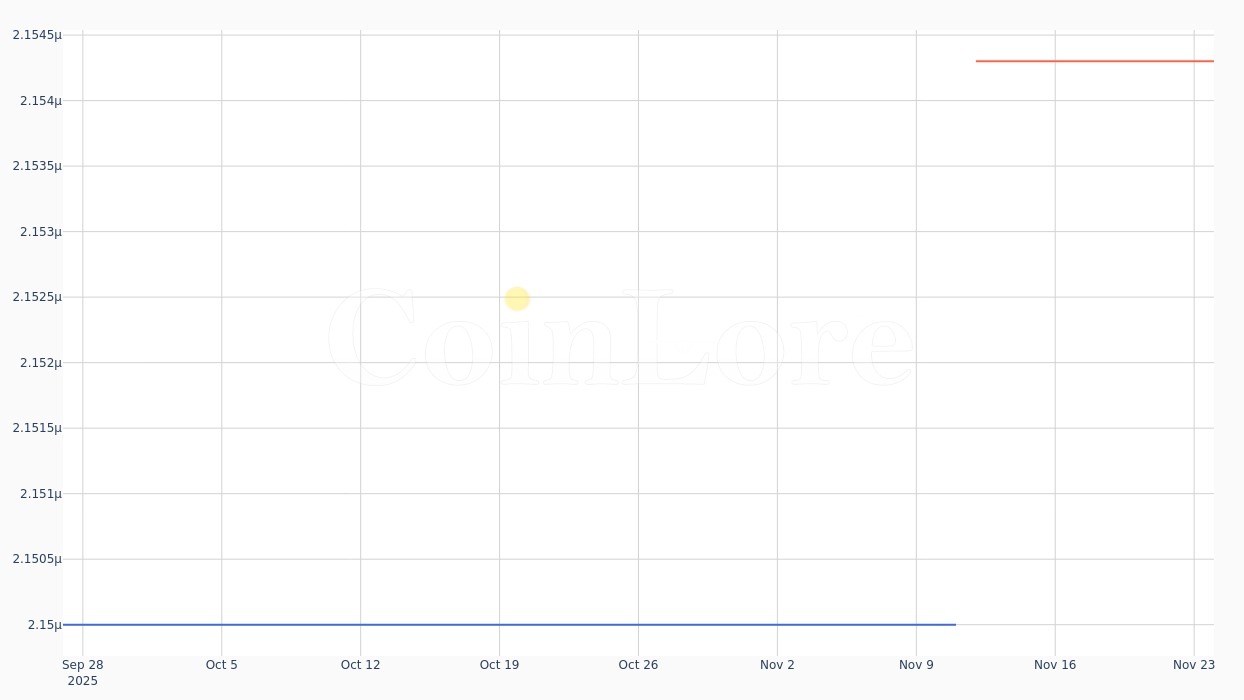 Codex short-term price prediction