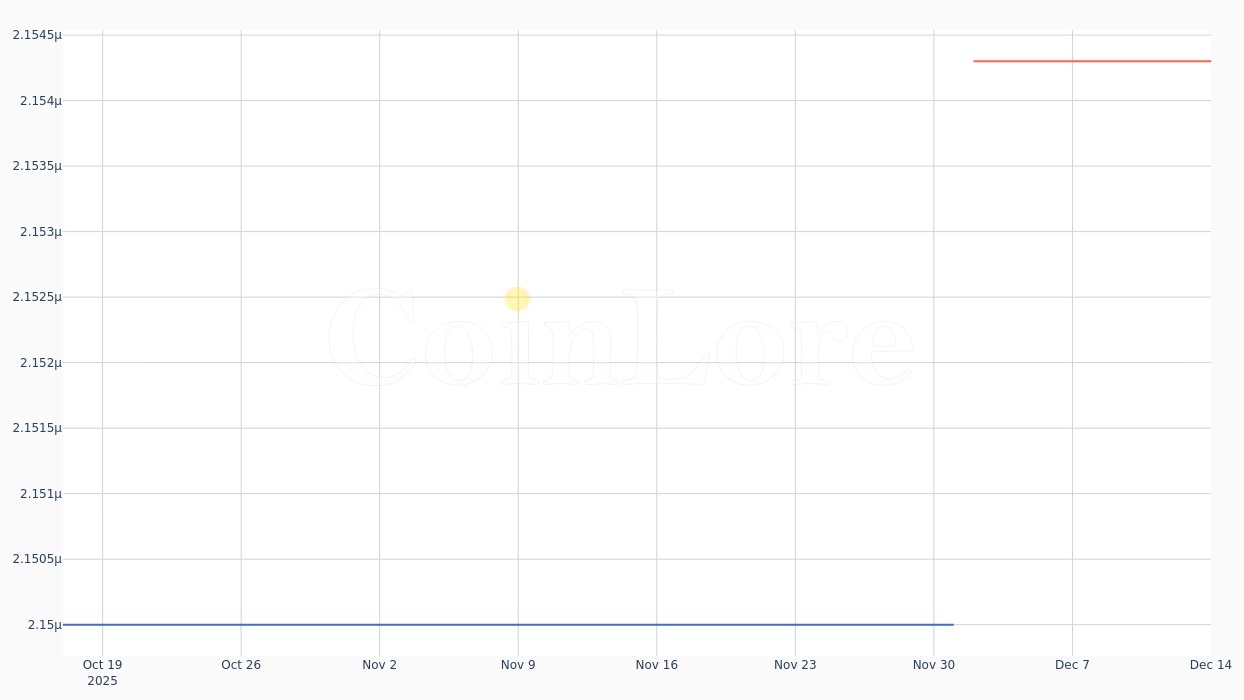 Codex short-term price prediction