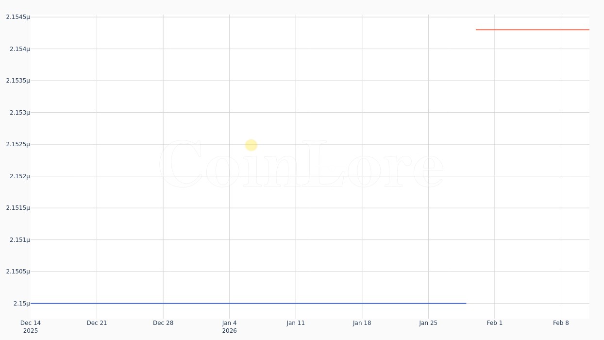 Codex краткосрочный прогноз курса