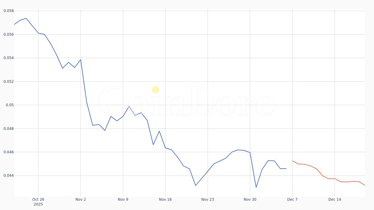 CoinEx Token short-term price prediction