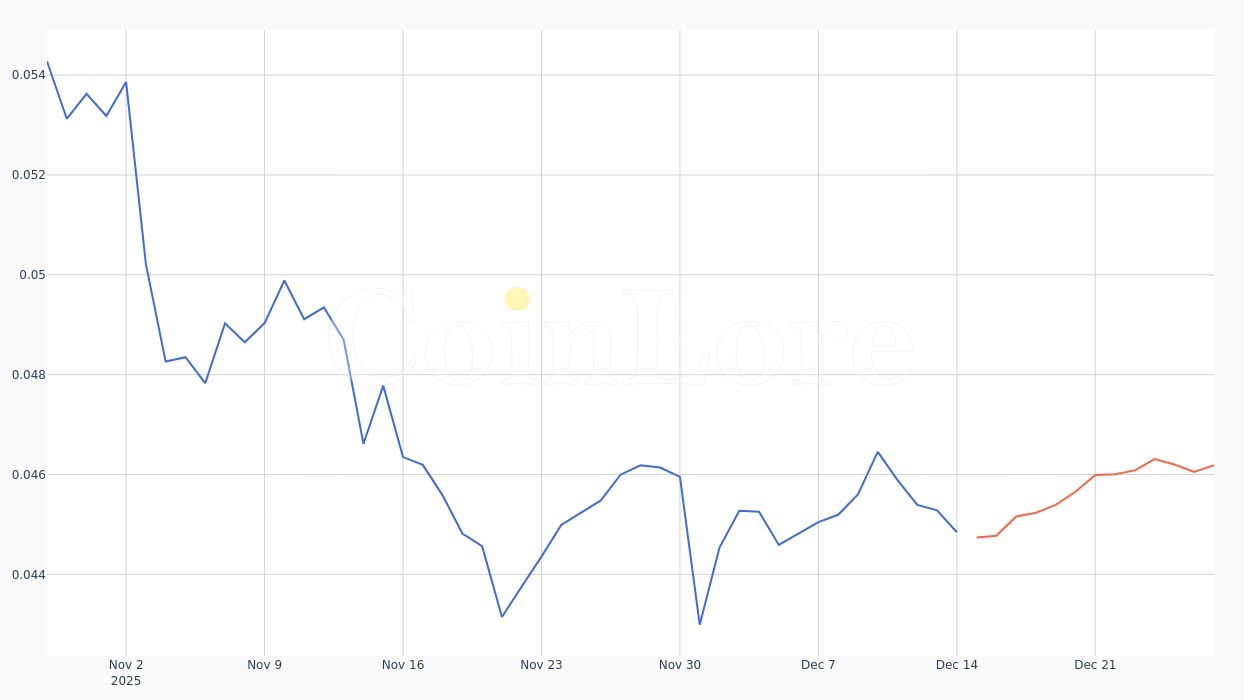 CoinEx Token краткосрочный прогноз курса