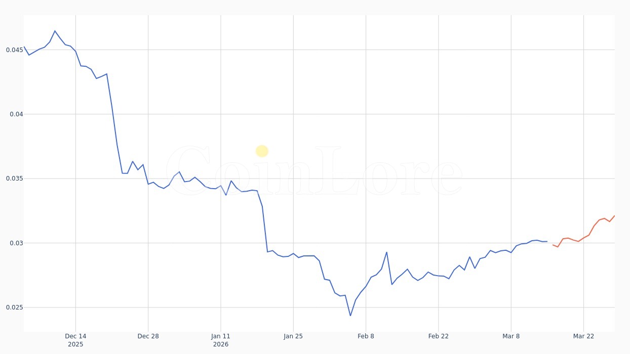 CoinEx Token краткосрочный прогноз курса