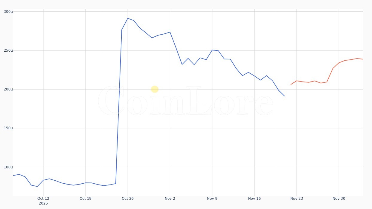 CoinPoker short-term price prediction