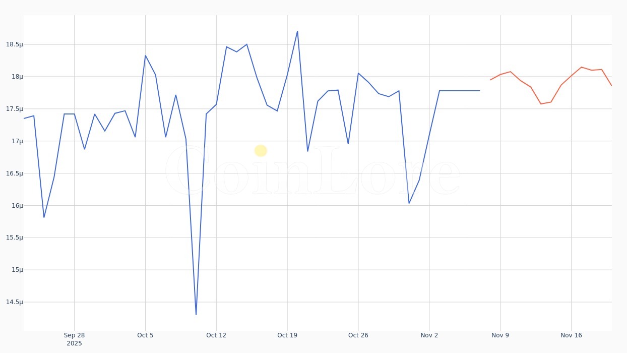 Coinsbit Token short-term price prediction