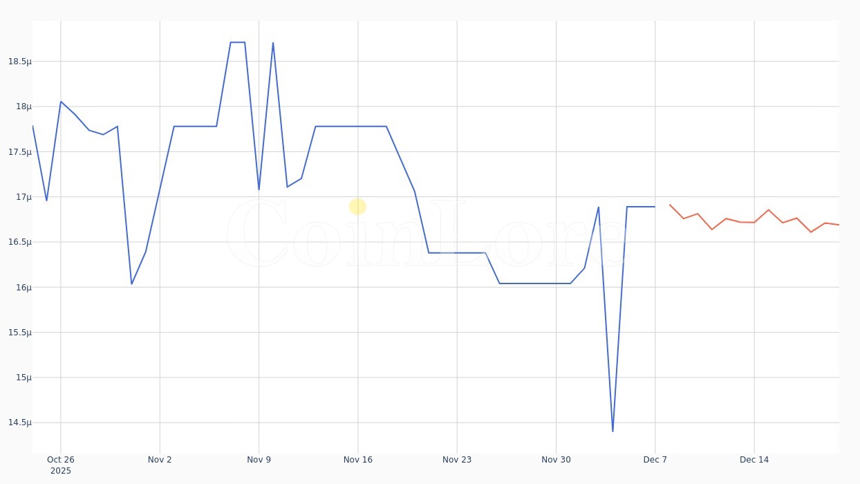 Coinsbit Token short-term price prediction