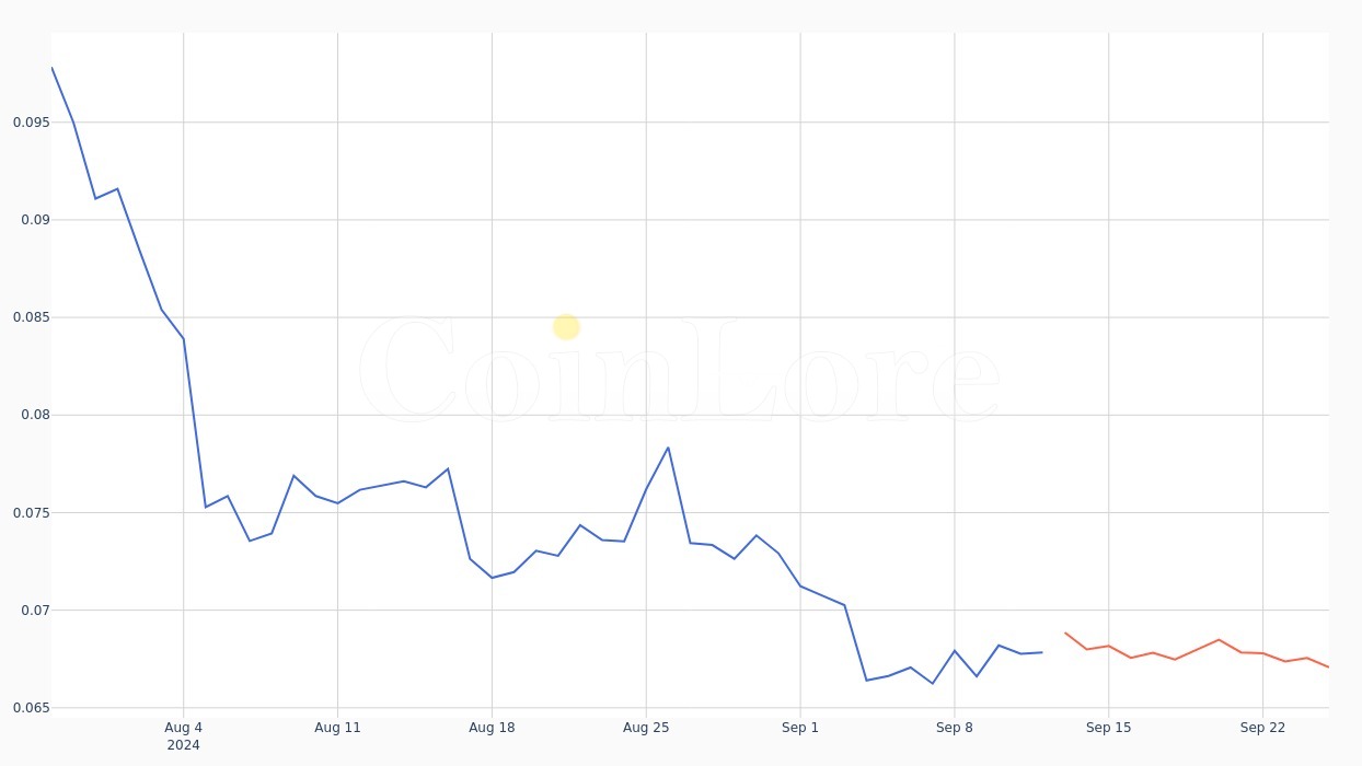 Coldstack краткосрочный прогноз курса