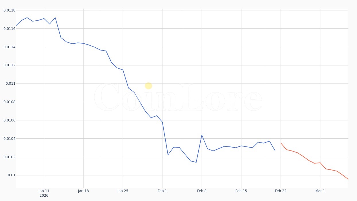 Coldstack краткосрочный прогноз курса