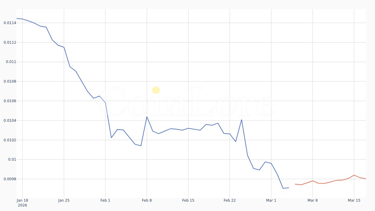 Coldstack краткосрочный прогноз курса