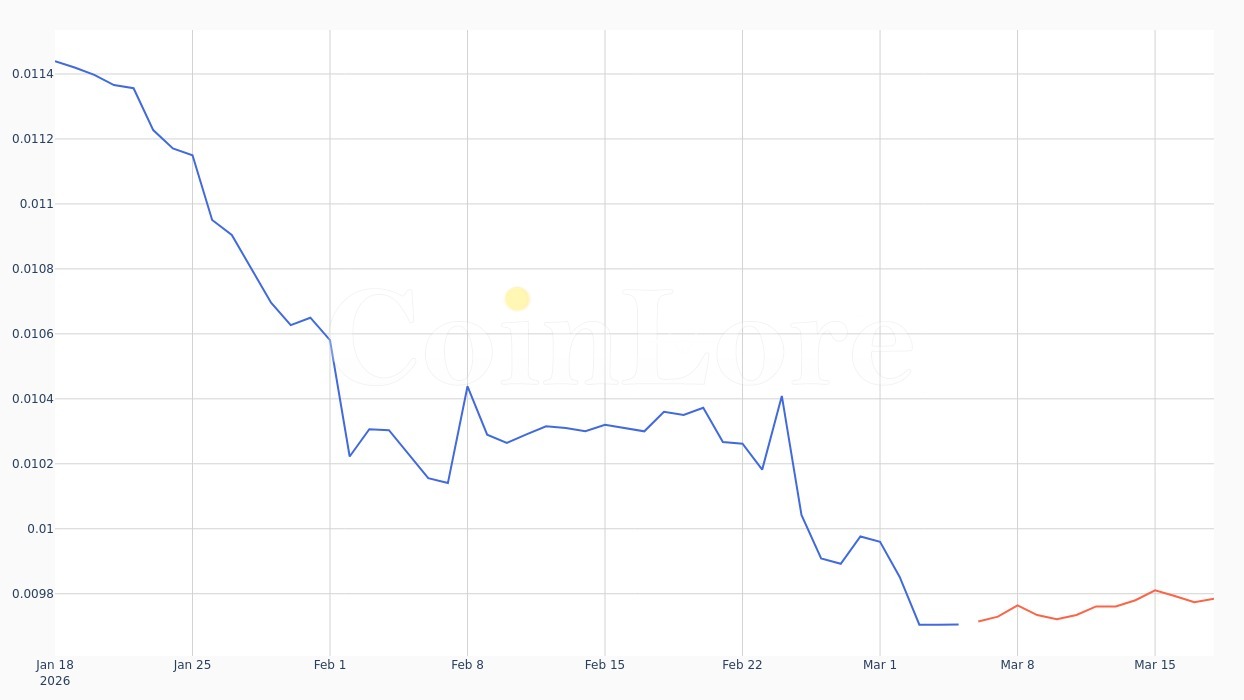 Coldstack краткосрочный прогноз курса