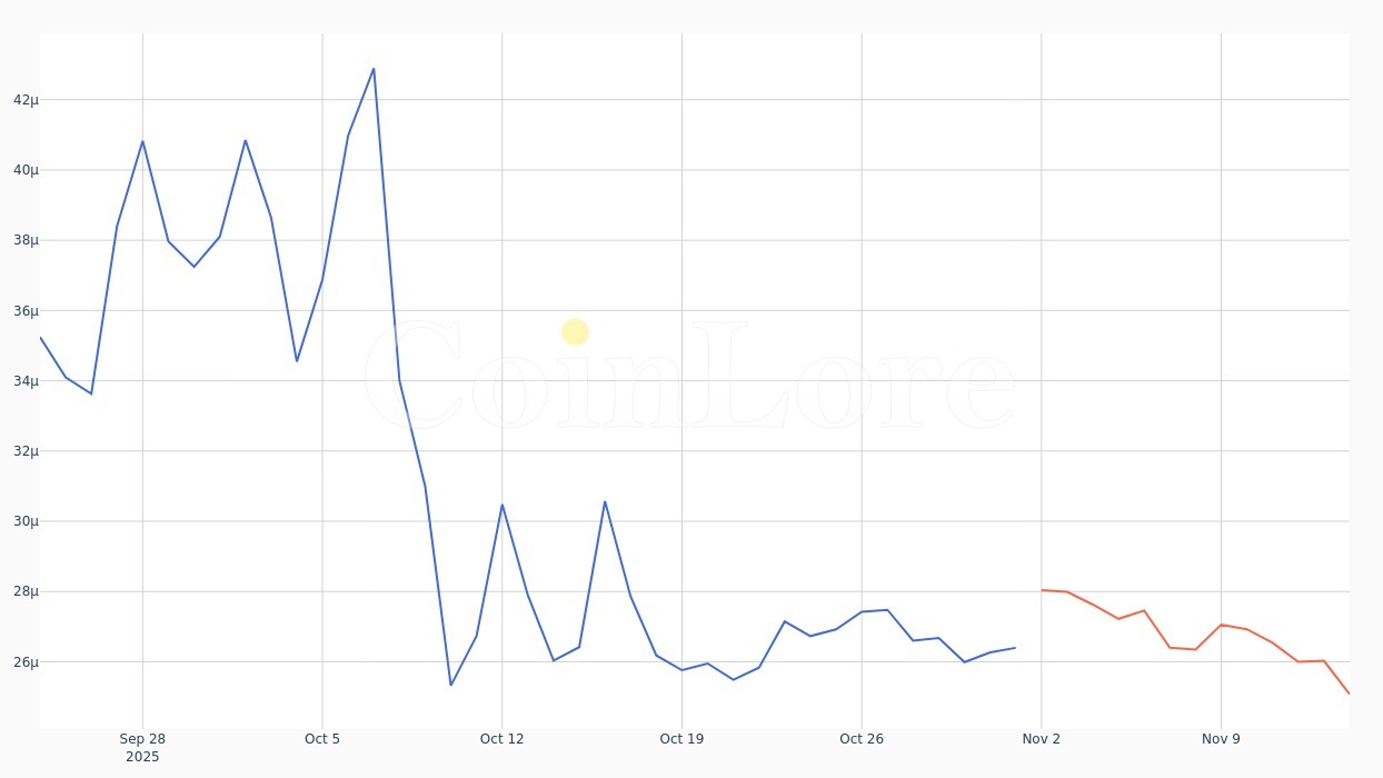 Colle AI short-term price prediction