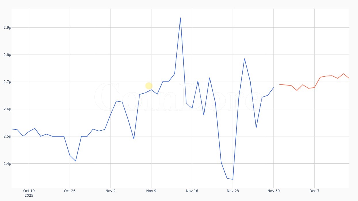 Colossuscoin V2 short-term price prediction