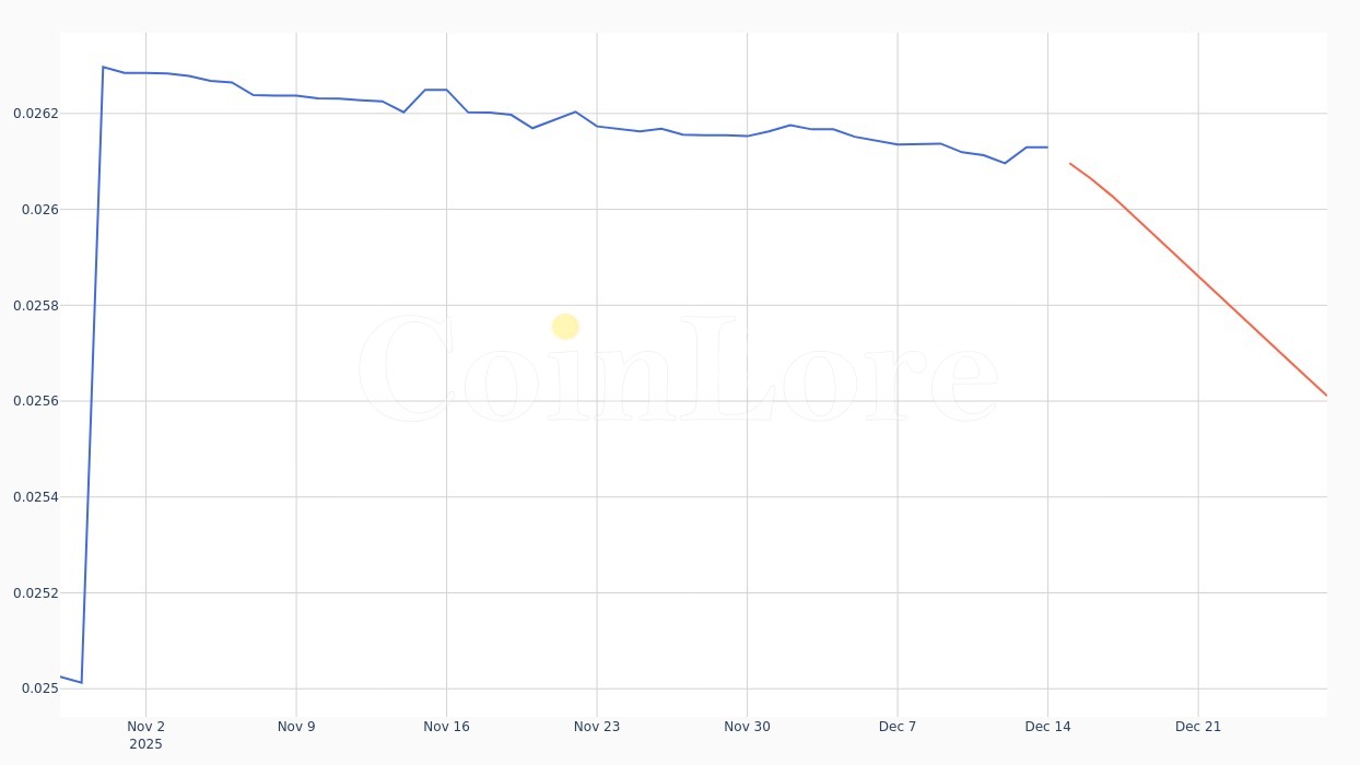 COMBO short-term price prediction