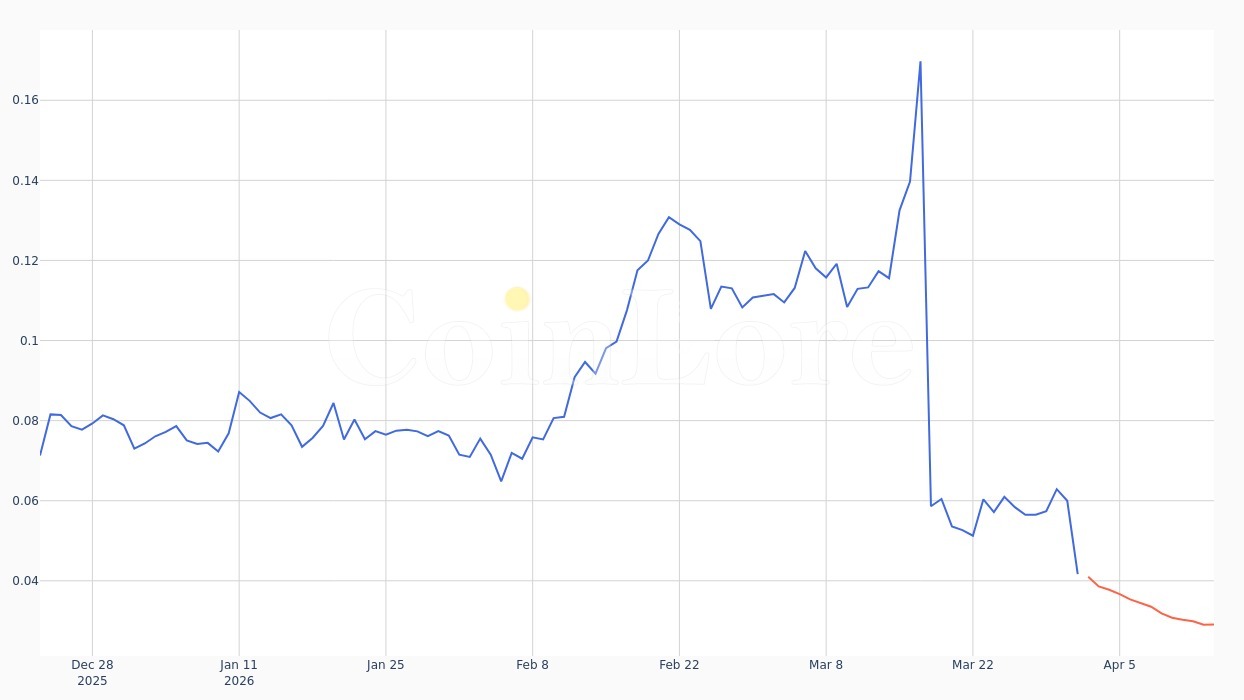Comedian краткосрочный прогноз курса