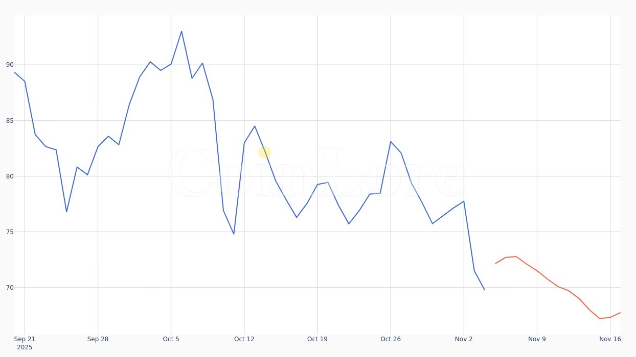 CETH short-term price prediction