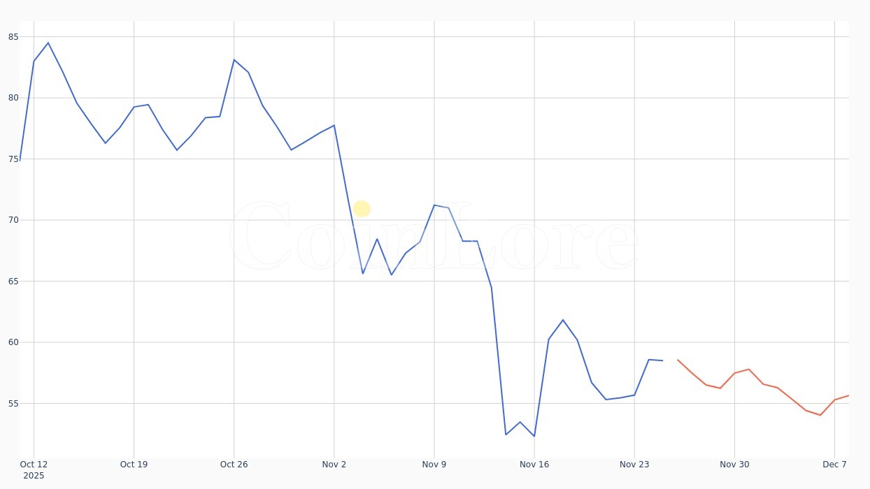 CETH short-term price prediction