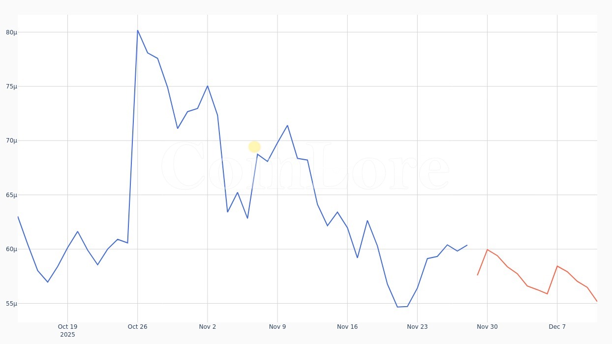CONEX COIN short-term price prediction