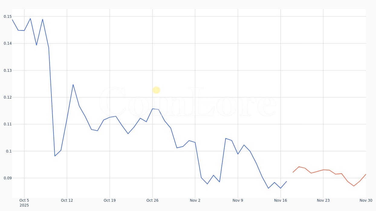Conflux краткосрочный прогноз курса