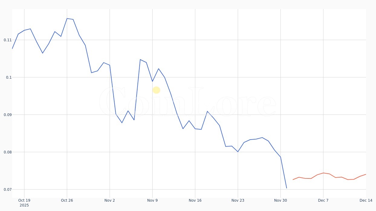 Conflux краткосрочный прогноз курса