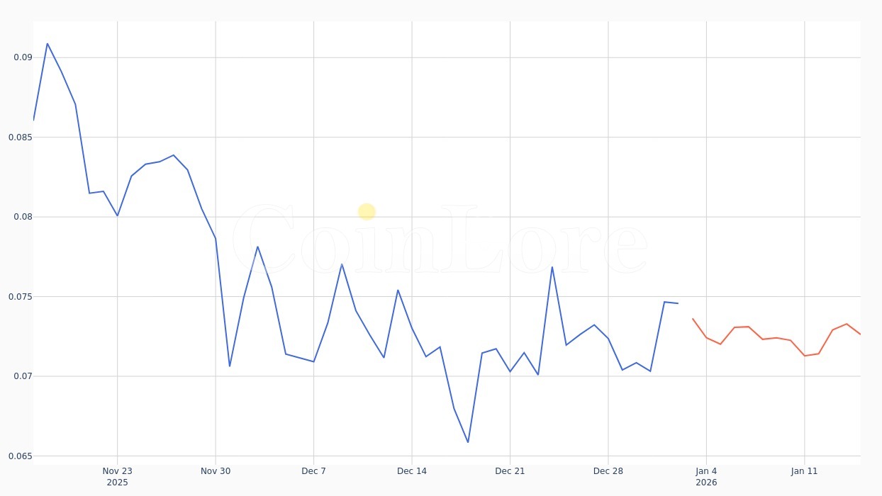 Conflux краткосрочный прогноз курса
