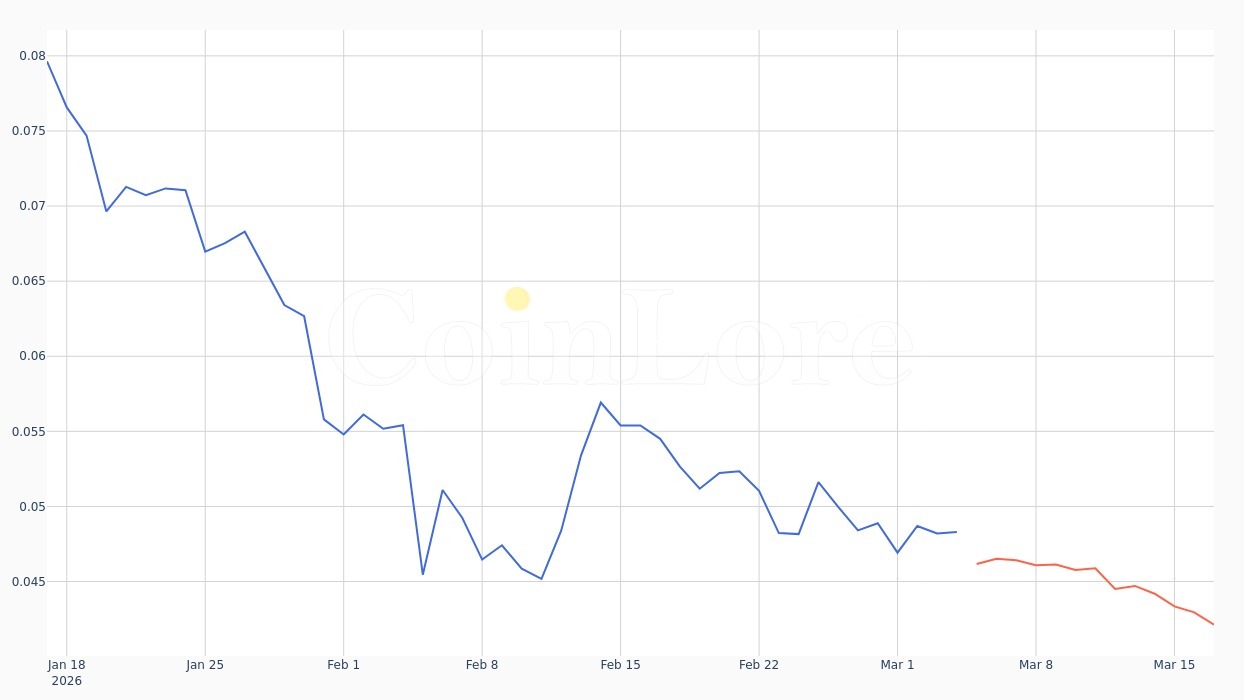Conflux краткосрочный прогноз курса