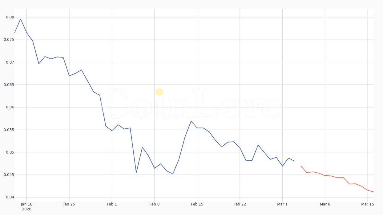 Conflux краткосрочный прогноз курса