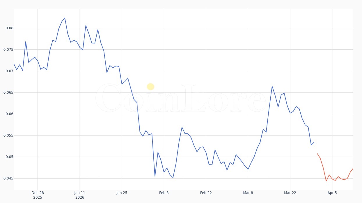 Conflux kısa vadeli fiyat tahmini