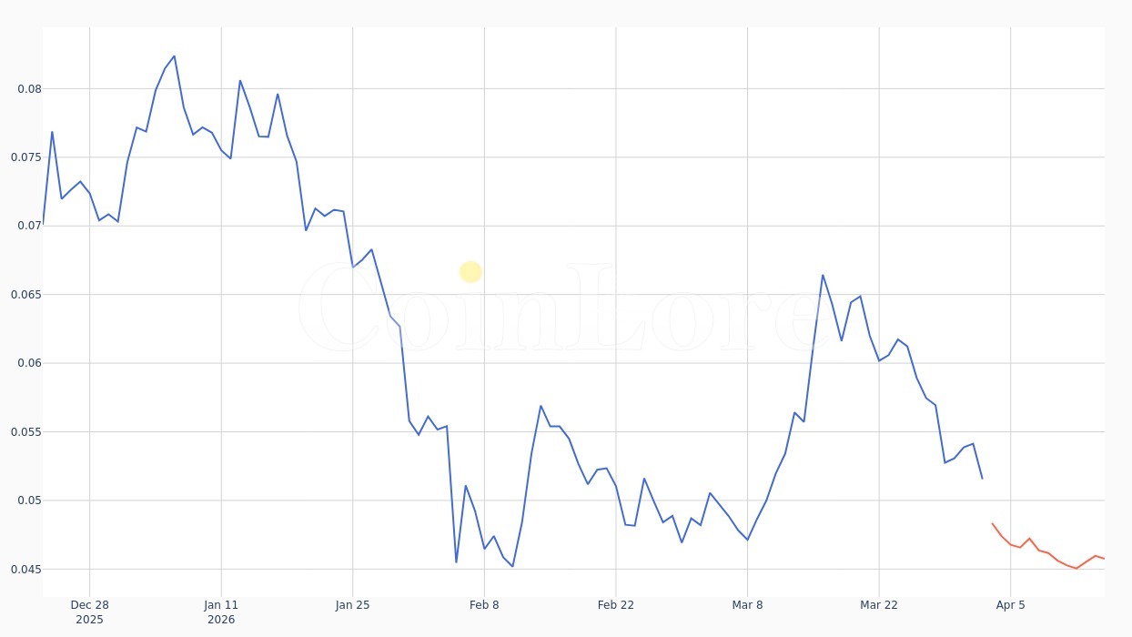 Conflux краткосрочный прогноз курса