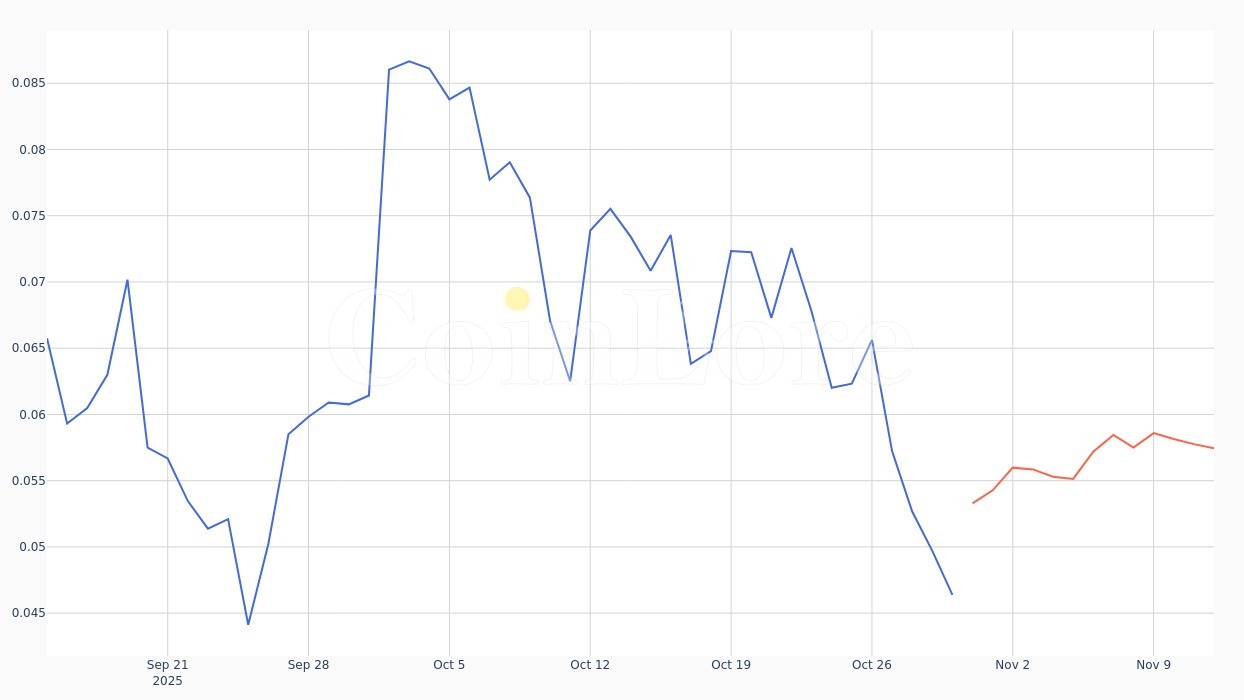 Connect Financial краткосрочный прогноз курса