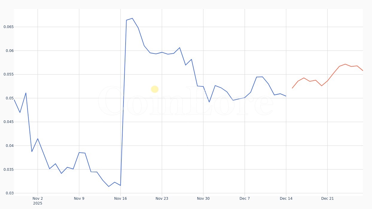Connect Financial краткосрочный прогноз курса