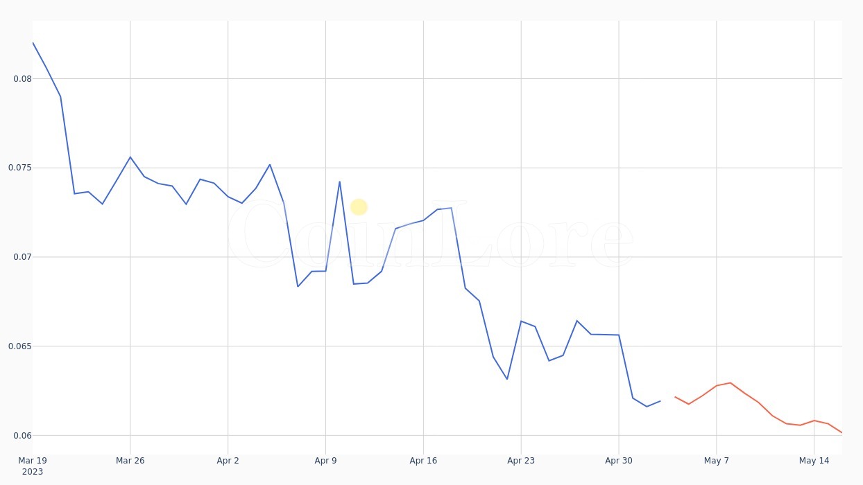 Connect Financial краткосрочный прогноз курса