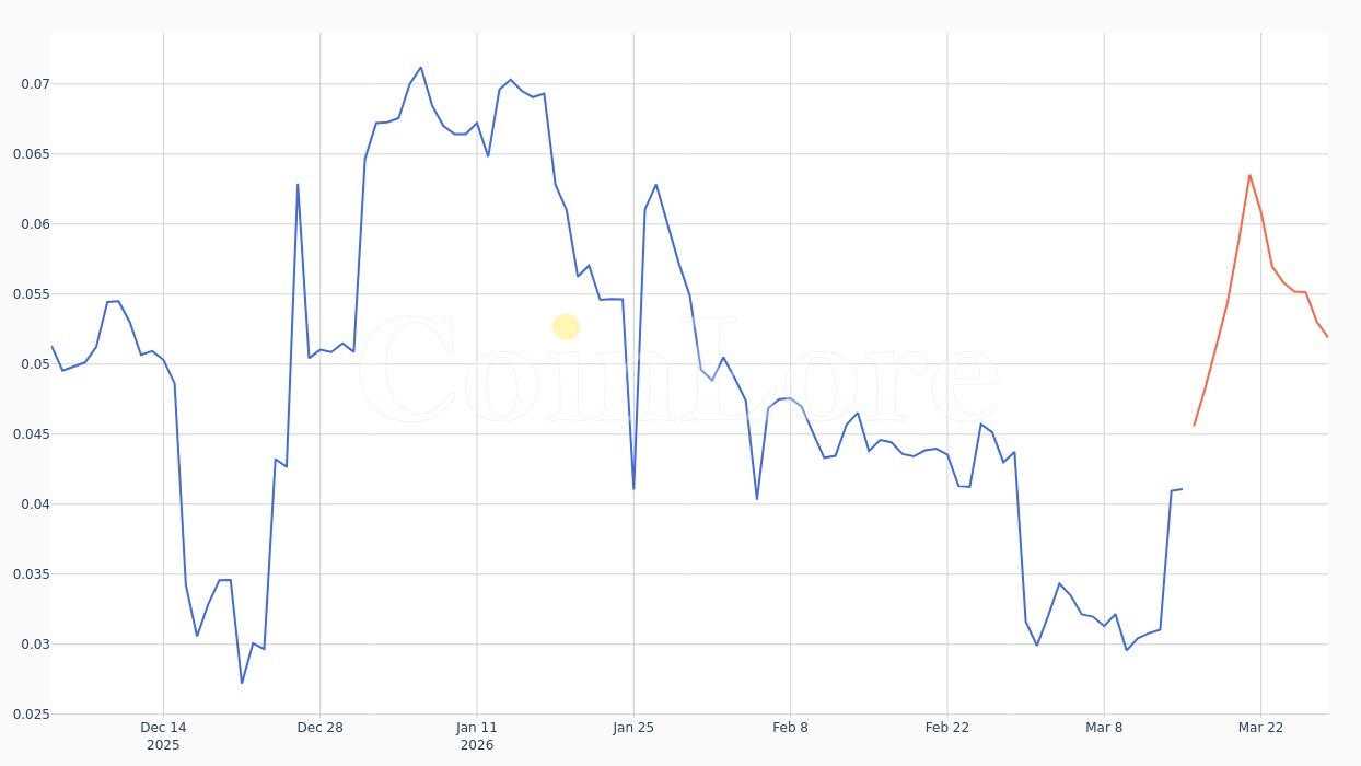 Connect Financial краткосрочный прогноз курса