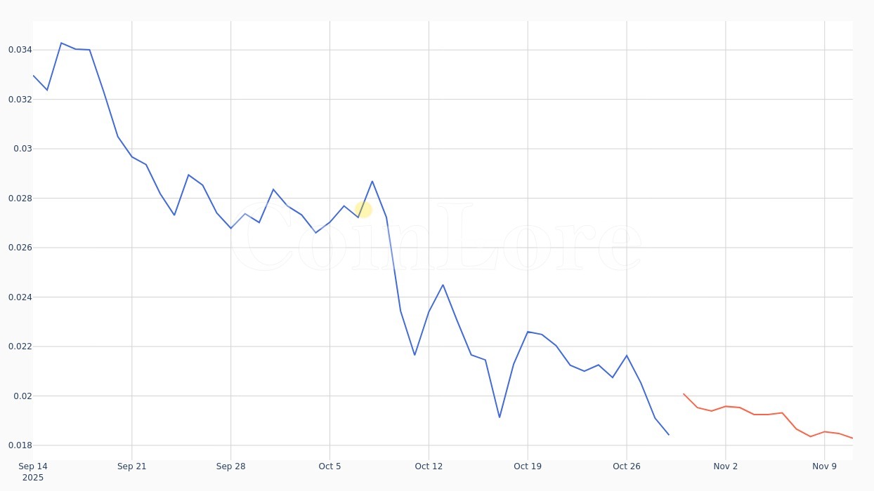 Constellation краткосрочный прогноз курса