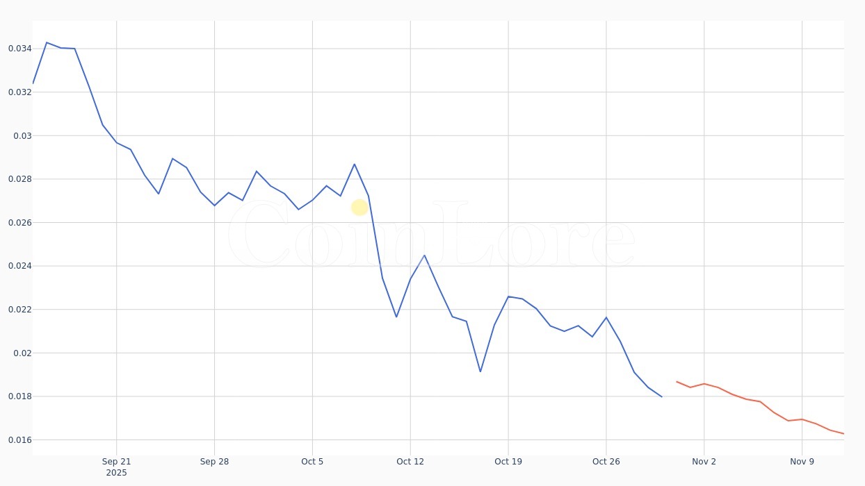 Constellation kurzfristige Kurs prognose