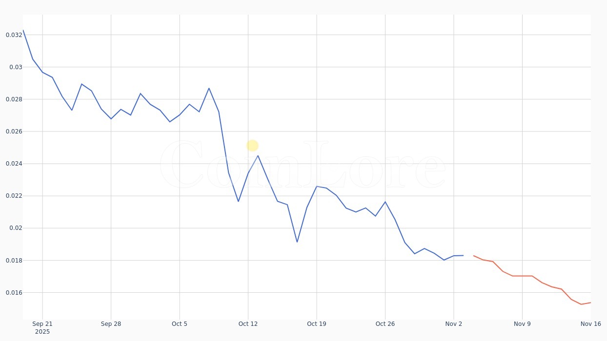 Constellation kısa vadeli fiyat tahmini