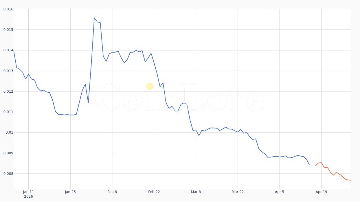 Constellation краткосрочный прогноз курса