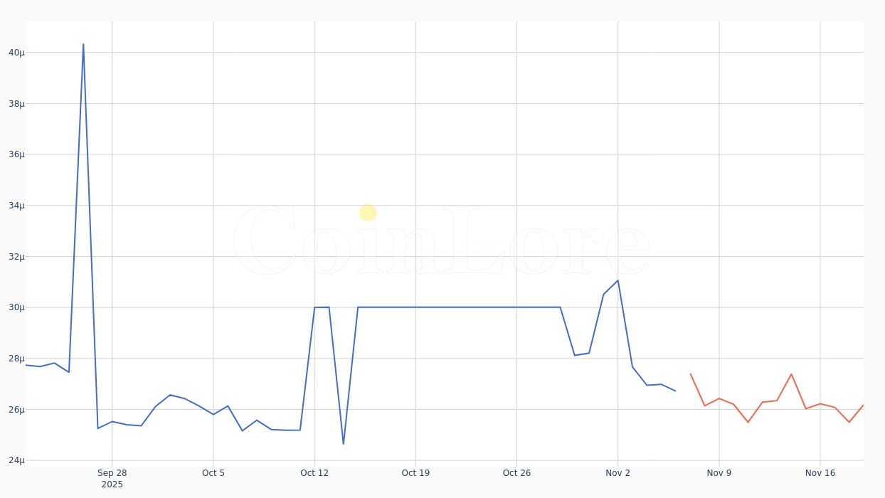 ContentBox short-term price prediction
