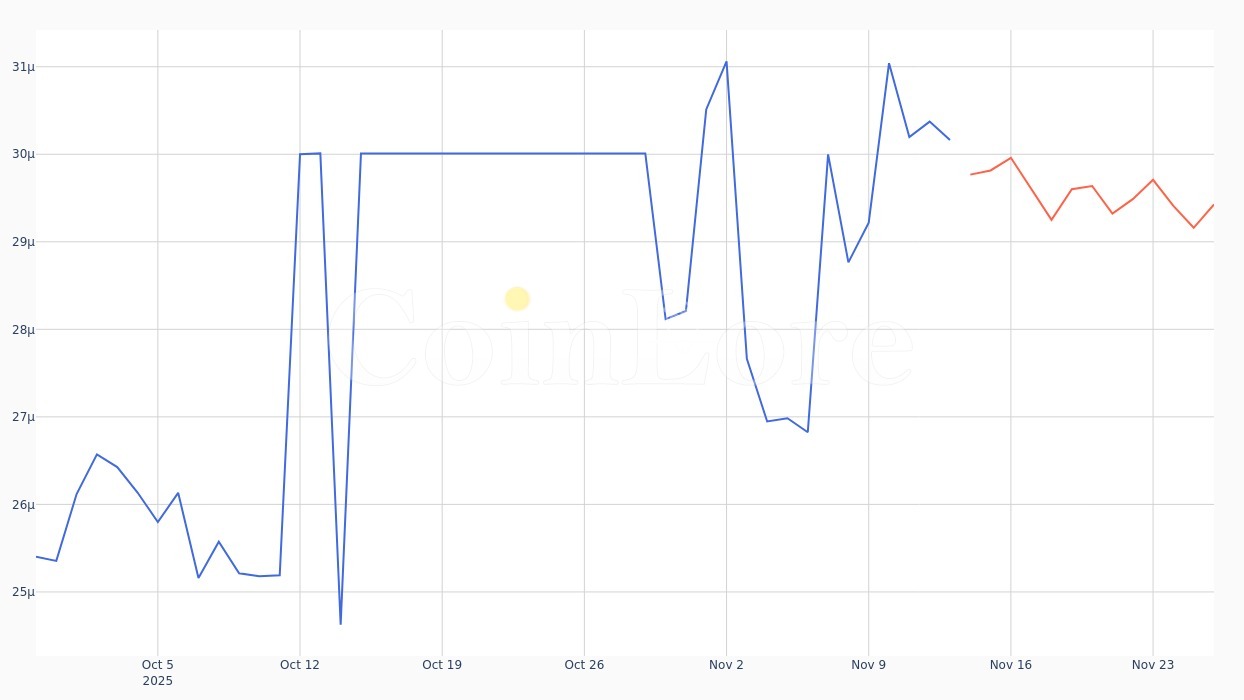 ContentBox short-term price prediction