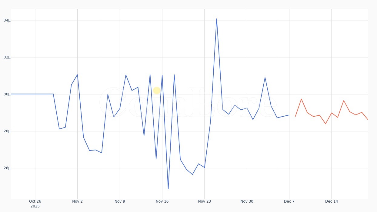 ContentBox short-term price prediction