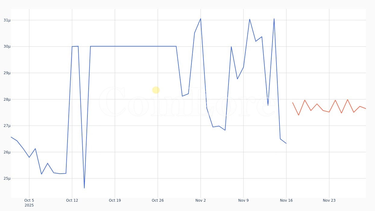 ContentBox short-term price prediction