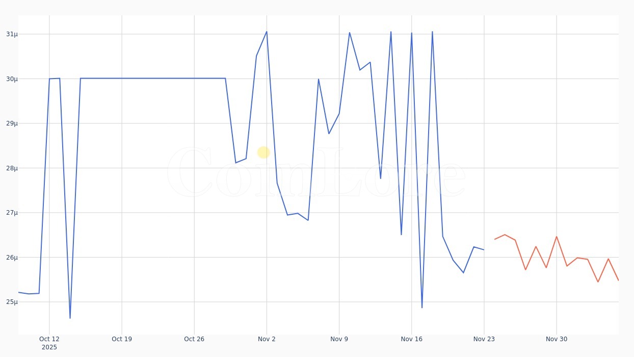 ContentBox short-term price prediction