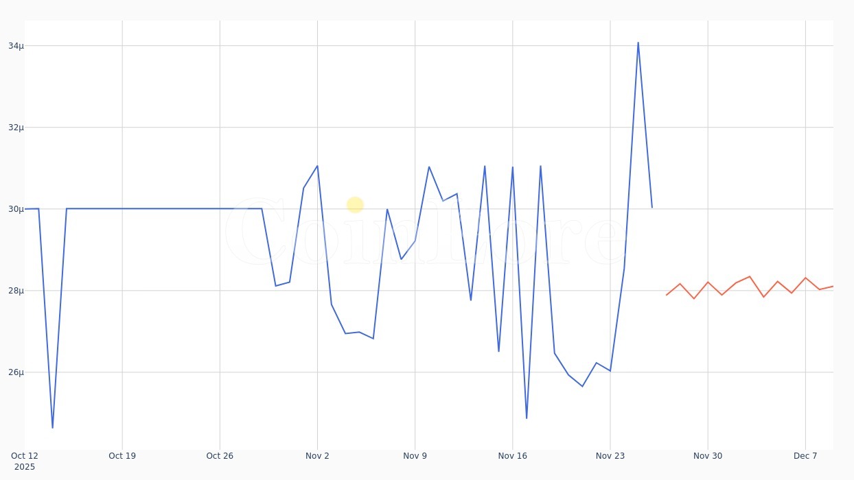 ContentBox short-term price prediction