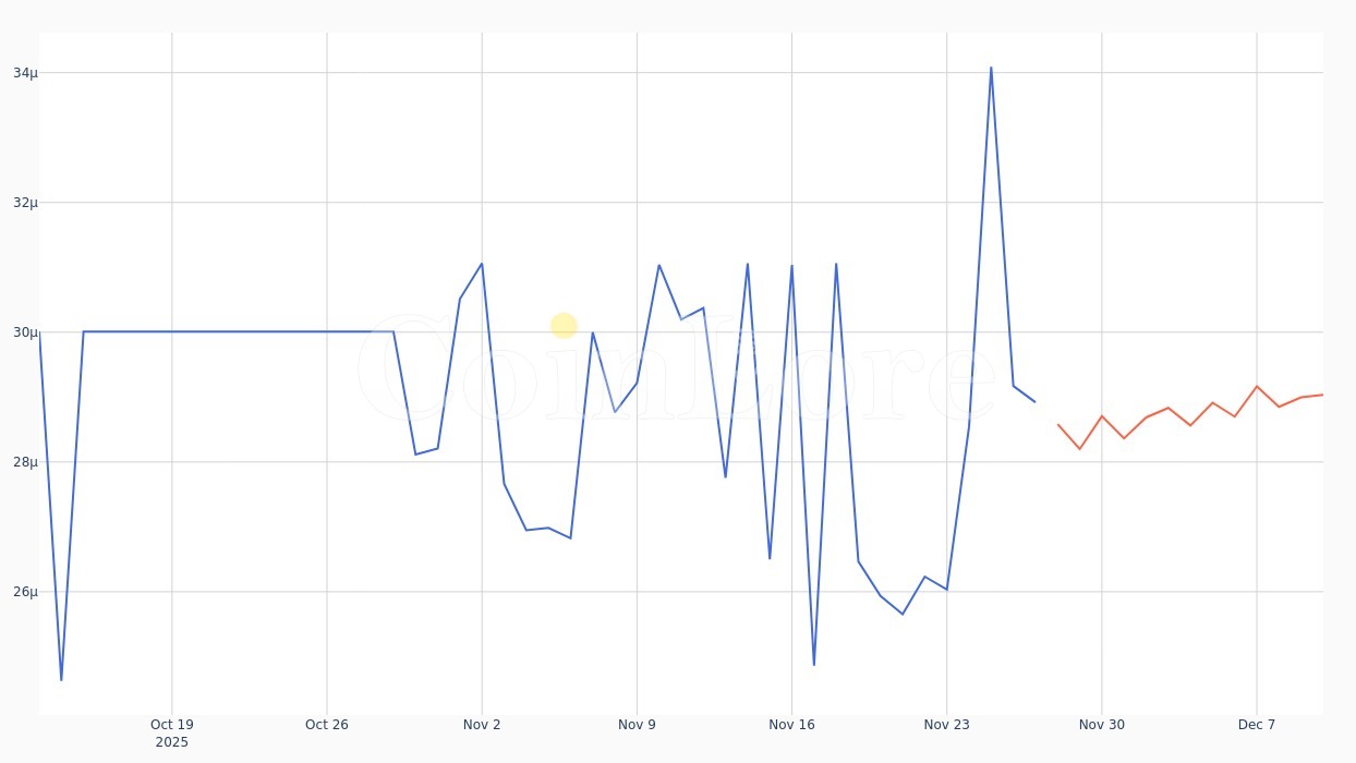 ContentBox short-term price prediction