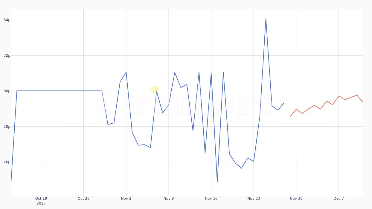 ContentBox short-term price prediction
