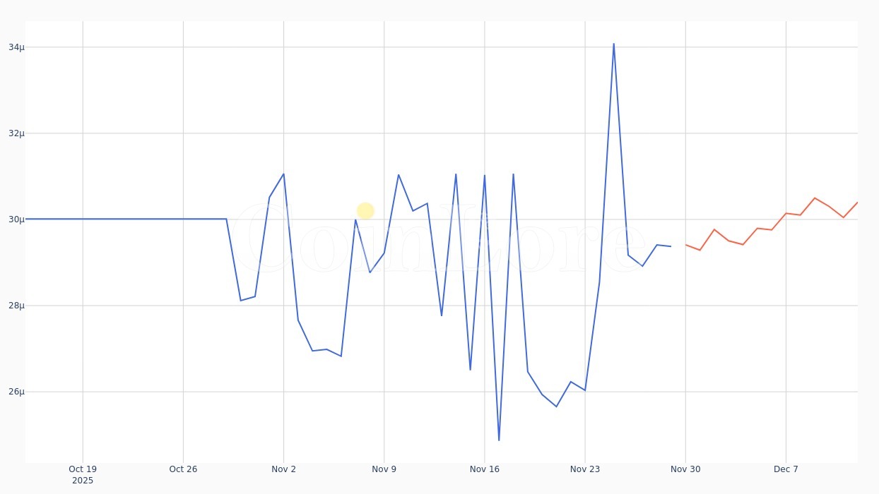 ContentBox short-term price prediction