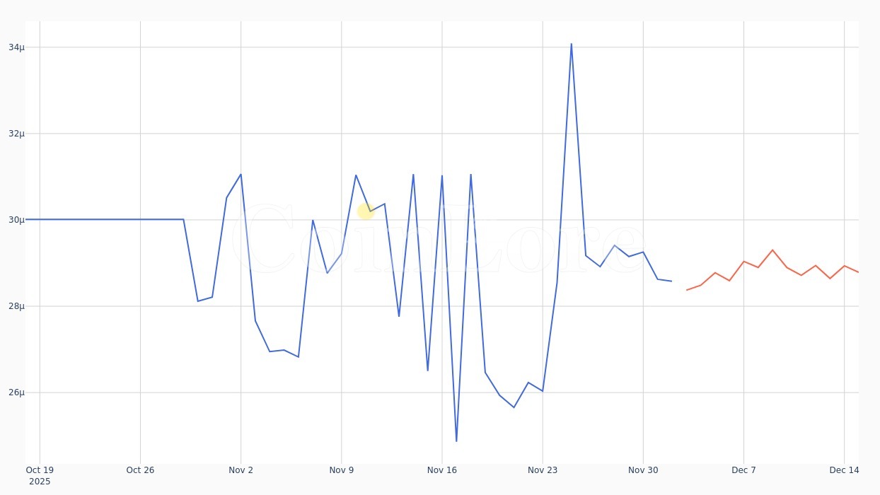 ContentBox short-term price prediction